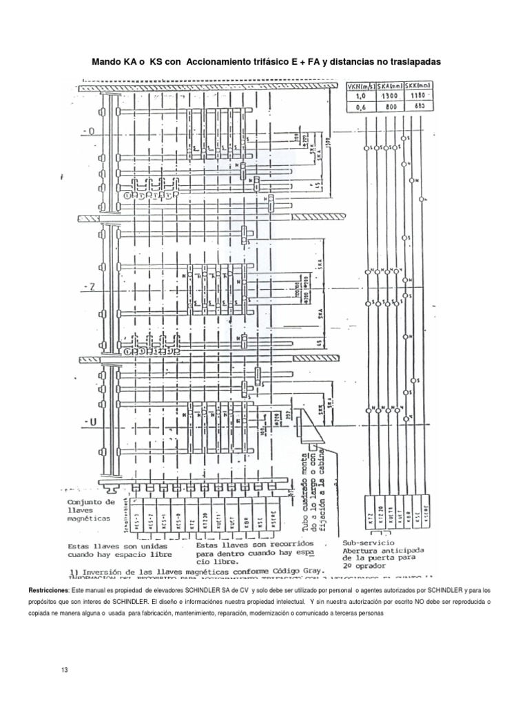 Esquemas Básico de Mic E Schindler | PDF