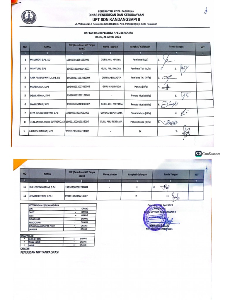 Presensi Apel Bersama SDN Kandangsapi II | PDF