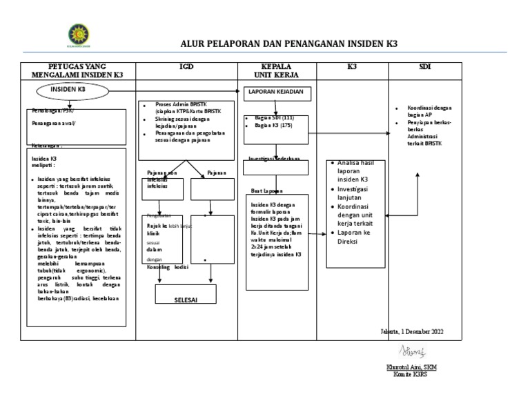 Alur Pelaporan Dan Penanganan Insiden k3 | PDF