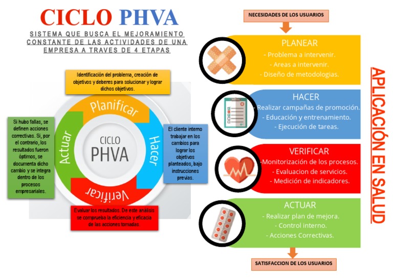 Infografia Phva | PDF | Informática | Business