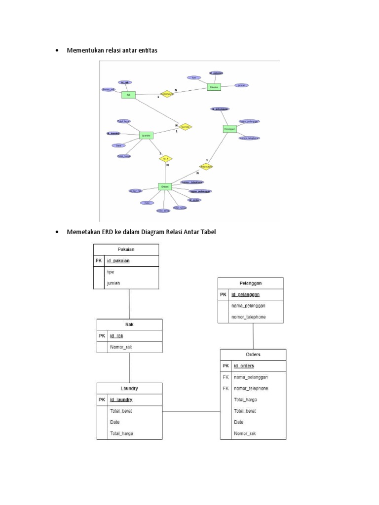 ERD Basis Data | PDF