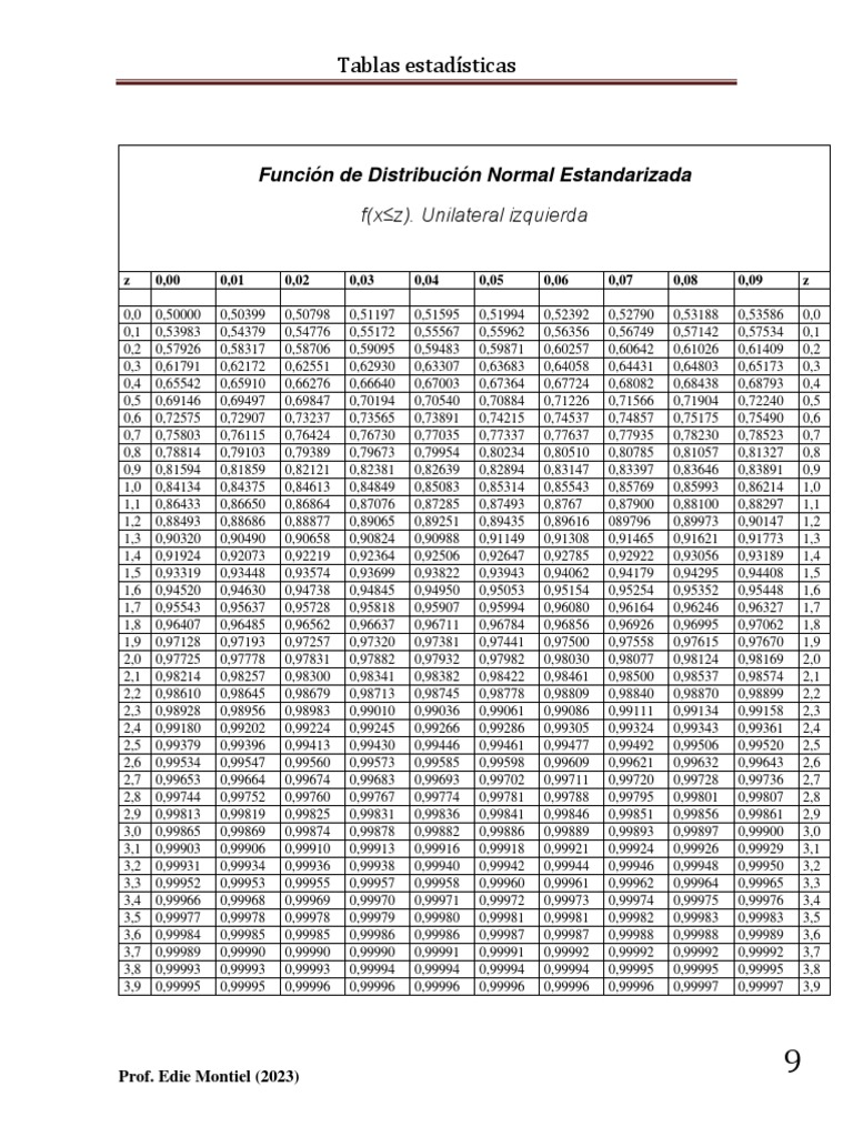 Tablas Estadísticas: Función de Distribución Normal Estandarizada | PDF | Technology & Engineering