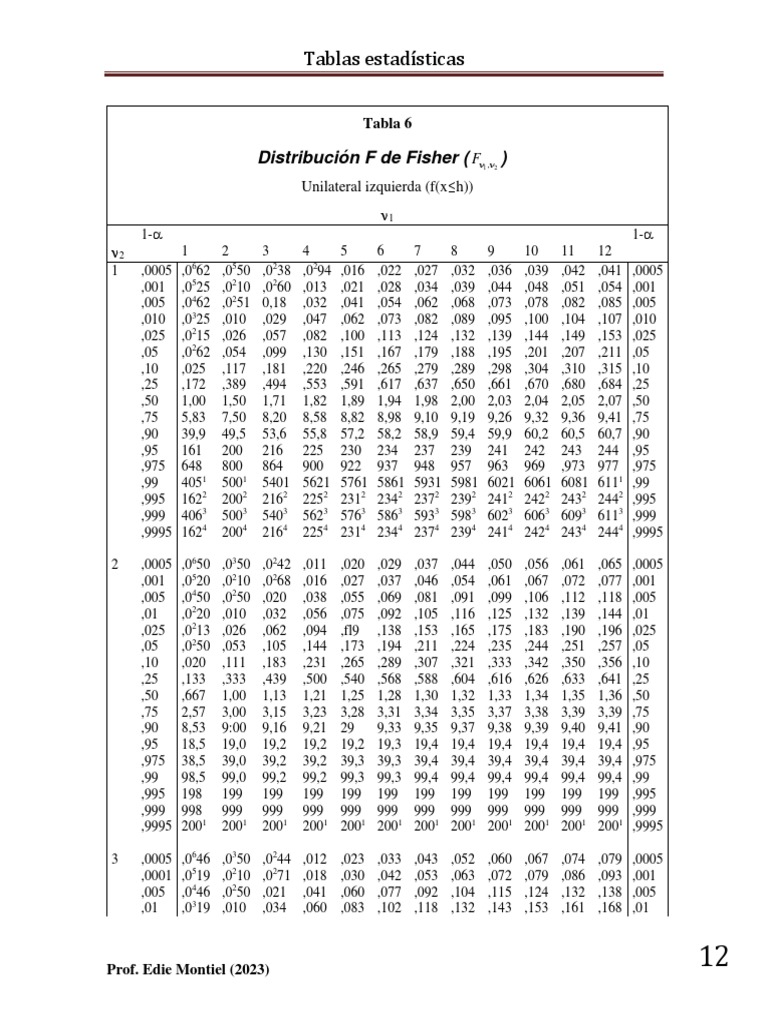 Tablas Estadísticas: Distribución F de Fisher | PDF