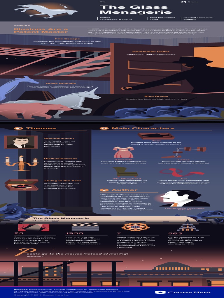 The Glass Menagerie Tennessee Williams | PDF
