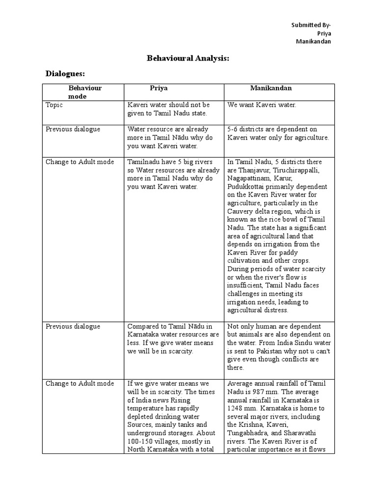 Manikandan Priya Behavioral Analysis | PDF
