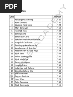 Senarai Tajuk Karangan Bahasa Melayu Tahun 1 | PDF