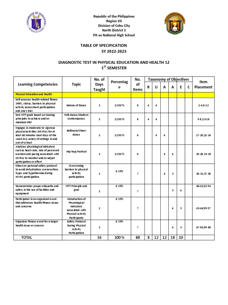GRADE 12 TOS P E and Health 12 | PDF | Physical Education