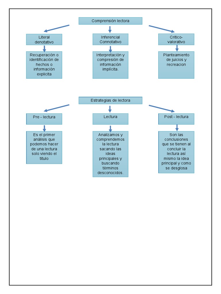 Actividad de Aprendizaje 6 | PDF Actividad de Aprendizaje 6 | PDF