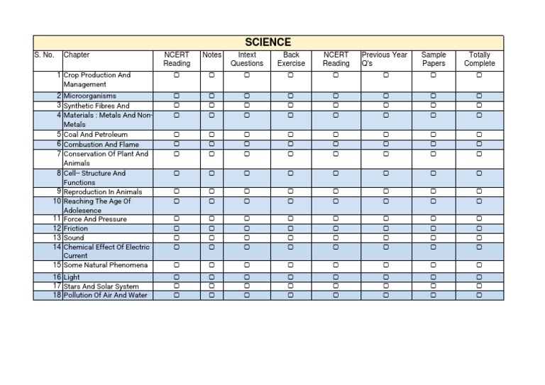 Science Flow Sheet - Padhle | PDF | Nature | Materials