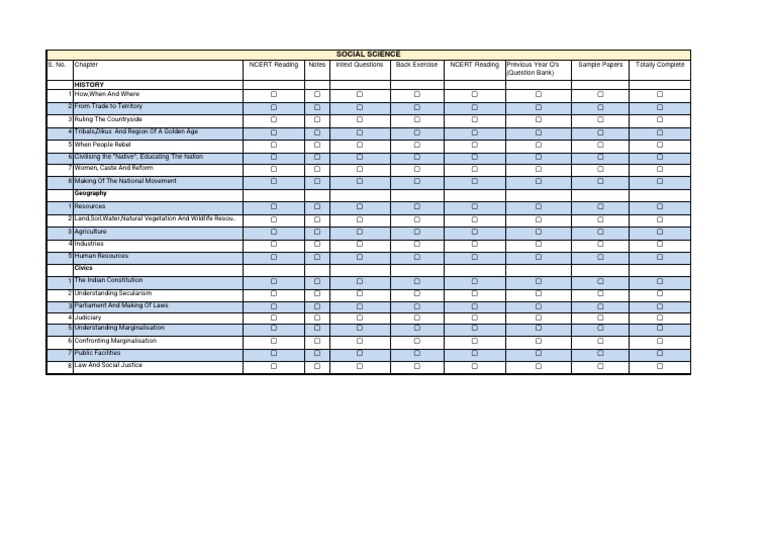 Social Science Flow Sheet - Padhle | PDF