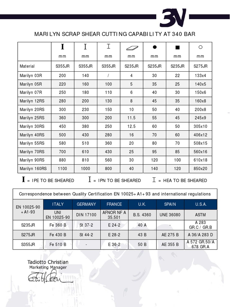Trevi Benne CS Shear Appetite Guide | PDF