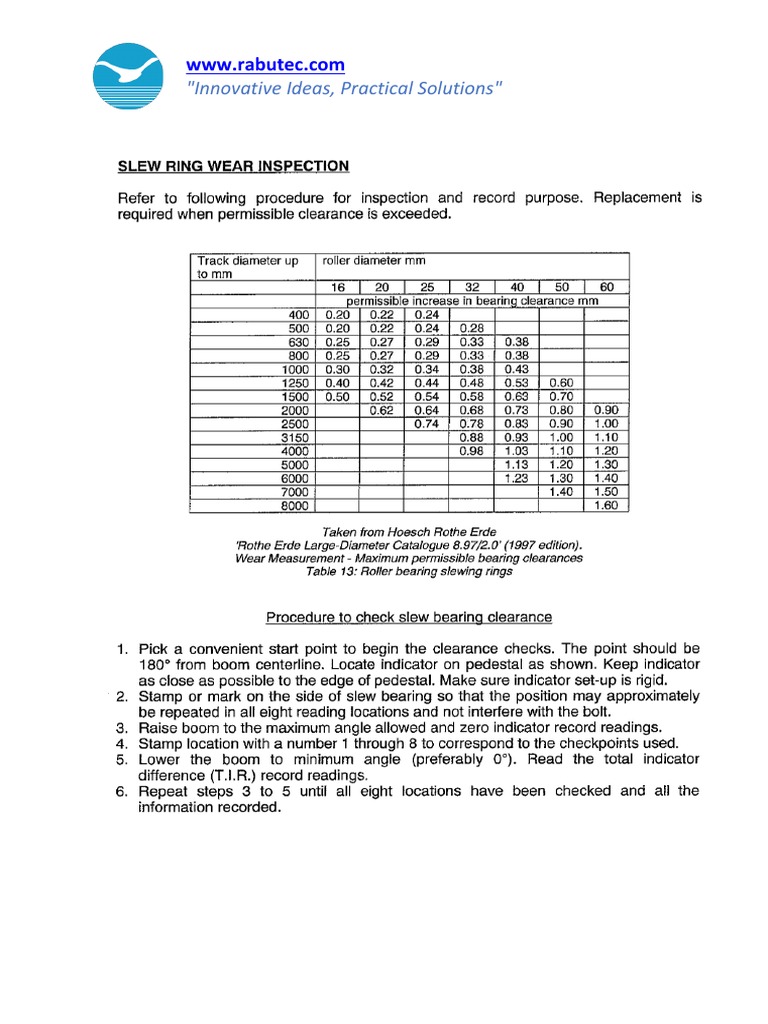 Slew Ring Wear Inspection | PDF