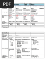 New PiRA Assessment Maps | PDF | Reading Comprehension | Phonics