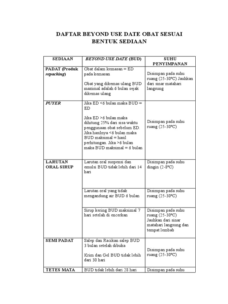 Daftar Beyond Use Date Obat | PDF