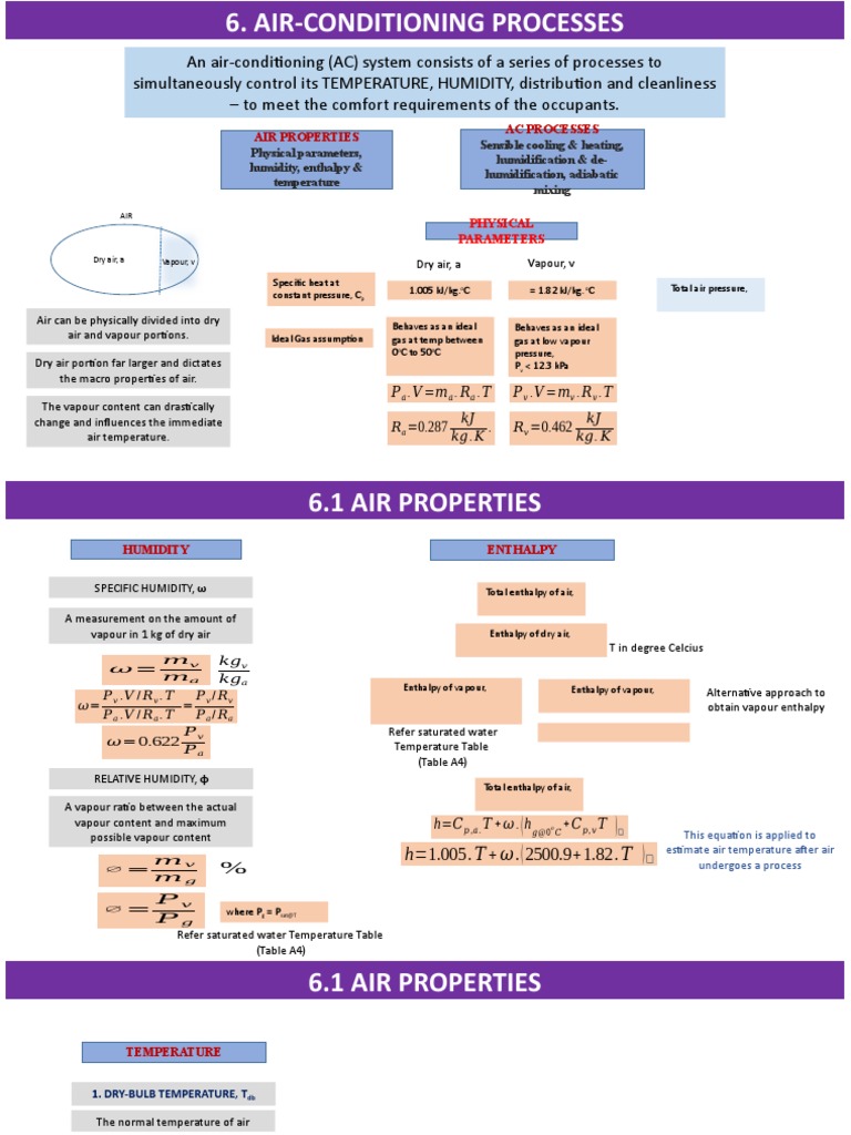 Ch6 Air Conditioning Processes | PDF | Humidity | Enthalpy