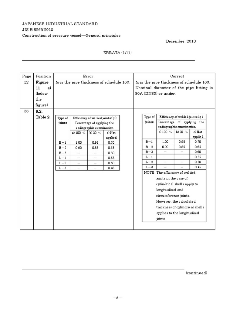 JIS B 8265-2010 Errata 2013 | PDF | Pipe (Fluid Conveyance) | Construction