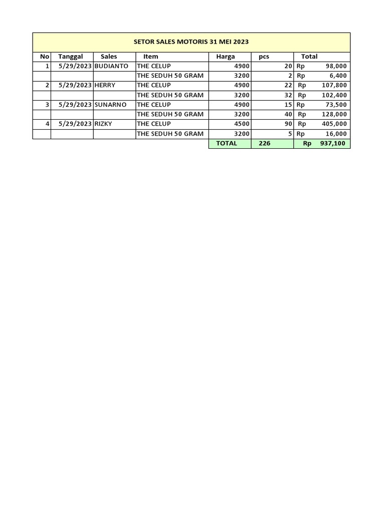 Omset Sales Motoris 29:5:23 | PDF | Hogar, jardinería y bricolaje