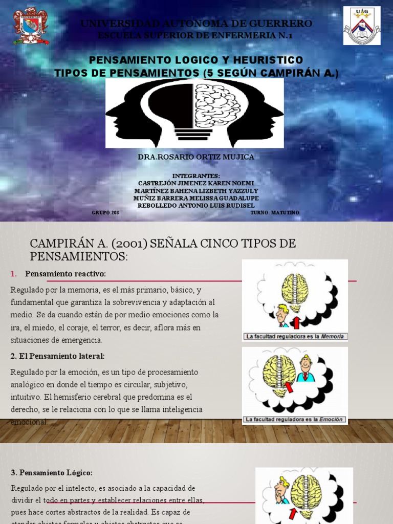 Cinco Tipos de Pensamiento según Campirán | PDF | Pensamiento | Creatividad