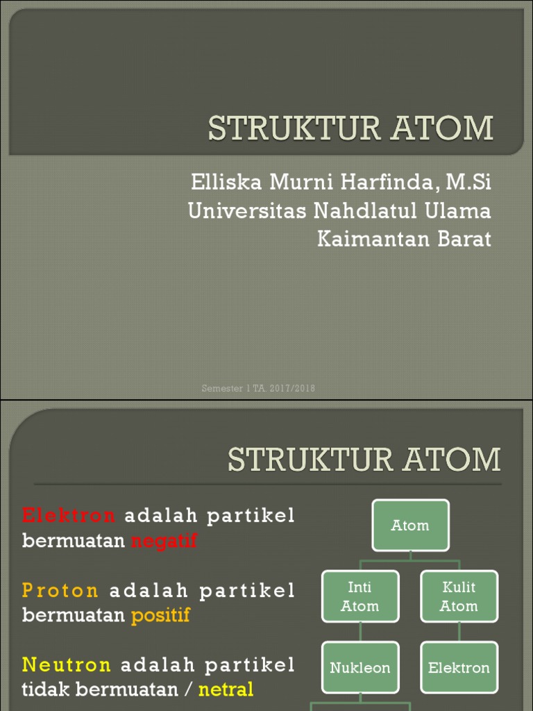 Struktur Atom | PDF | Sains & Matematika