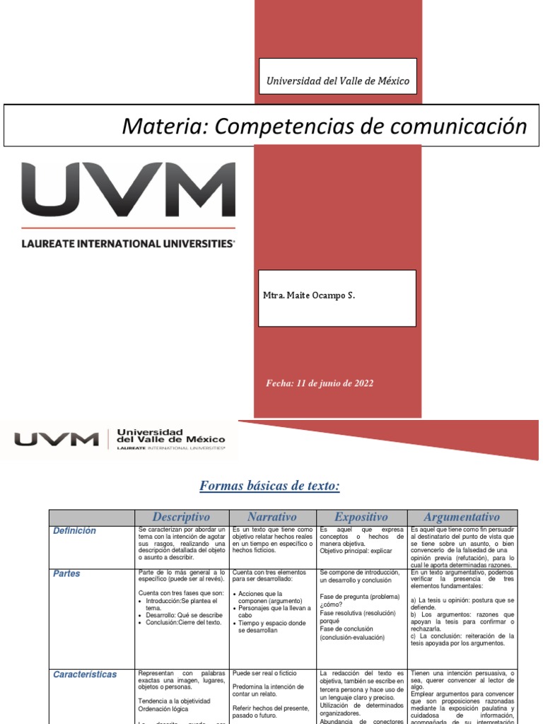 Act#5 Formas Básicas de Texto | PDF