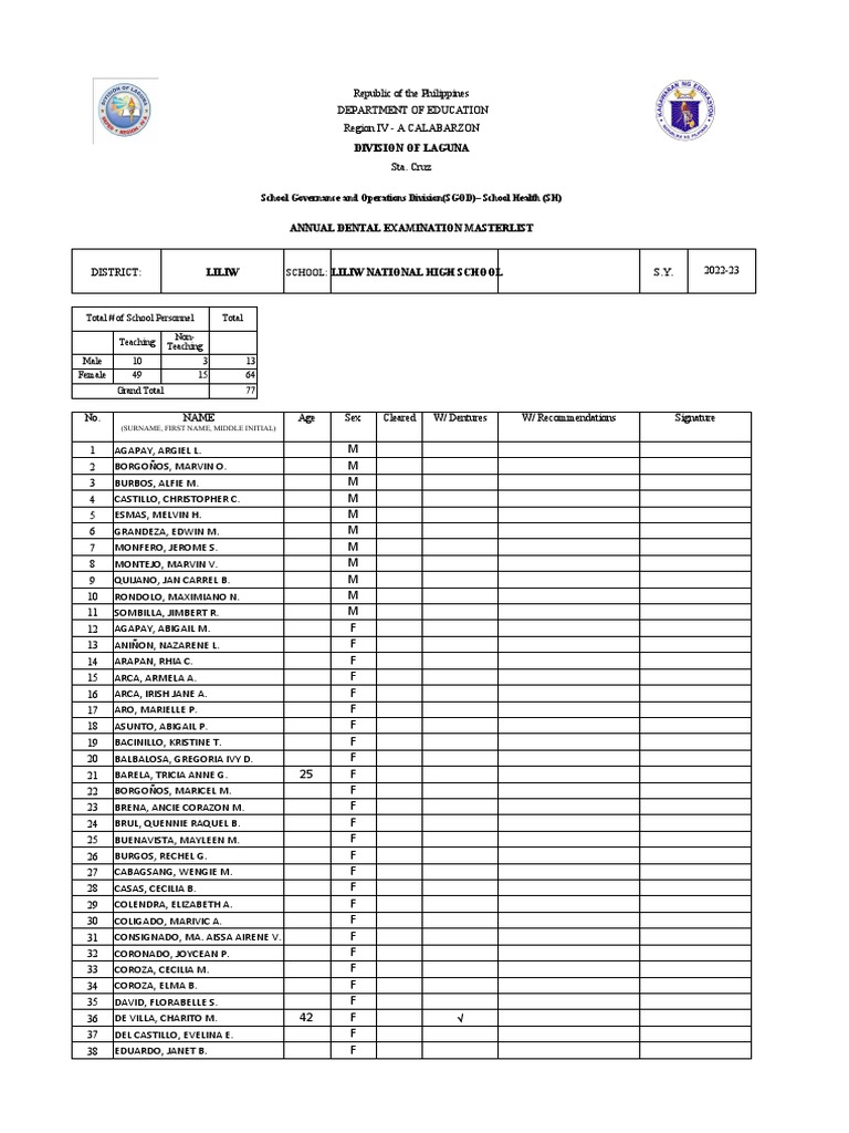 Template Annual Dental Exam Masterlist Oher Dental Clearance 2022-1-1 ...