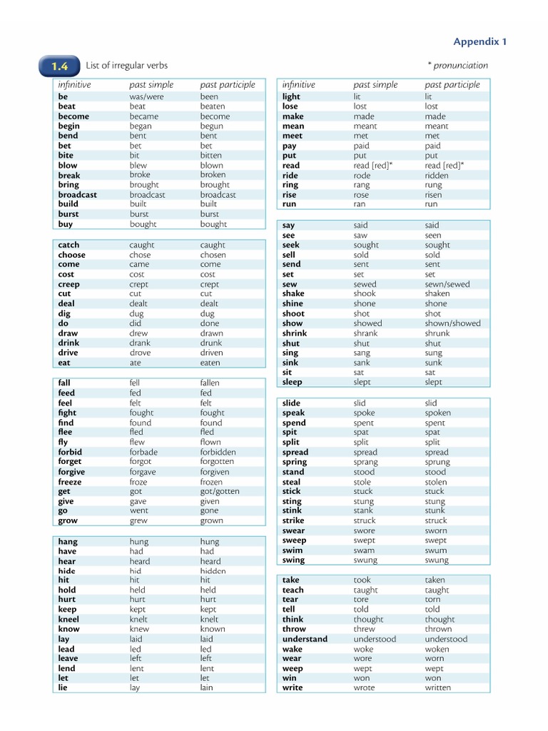 1.4 List of Irregular Verbs | PDF