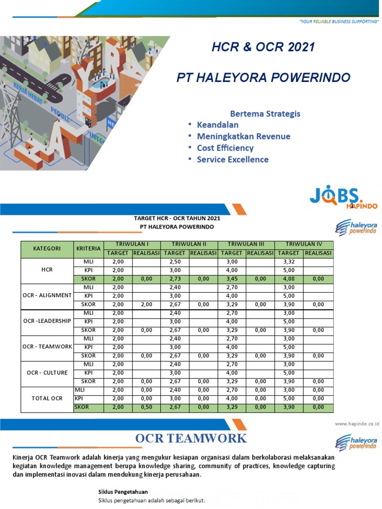 Materi Presentasi Dan Sosialisasi OCR Teamwork 2021 | PDF | Teori Pendidikan