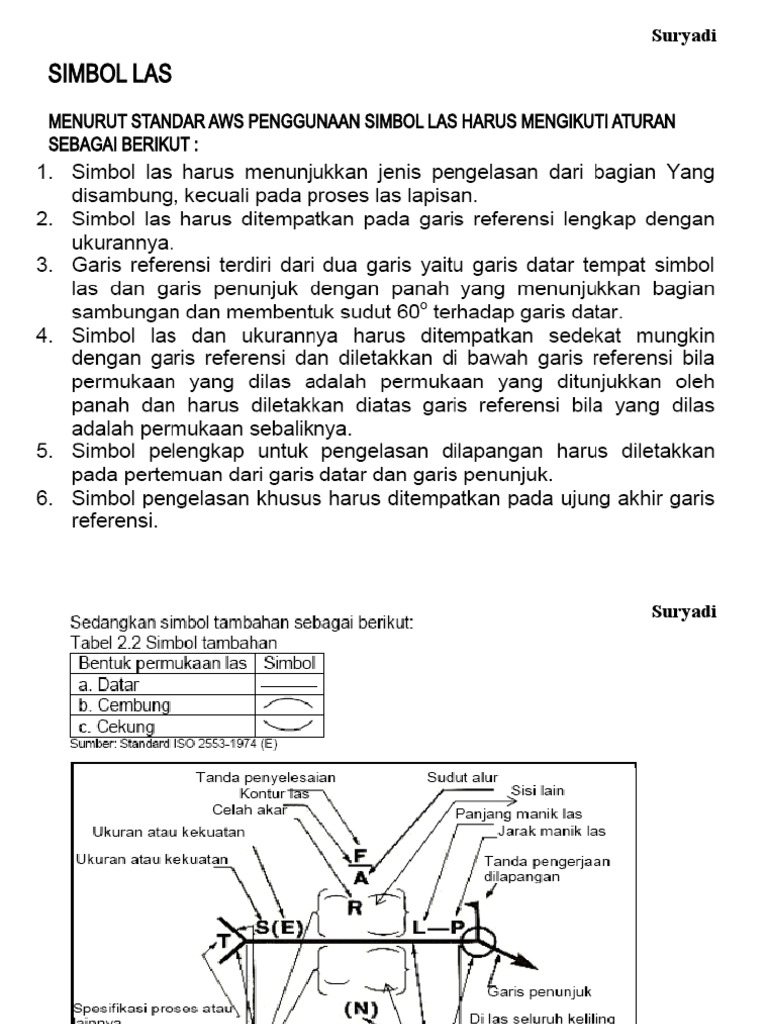 3.pengetahuan Symbol Las | PDF
