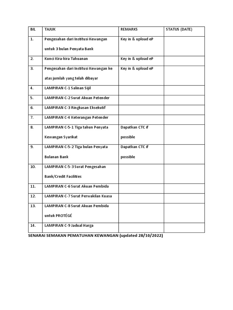 Senarai Semakan Pematuhan Kewangan | PDF