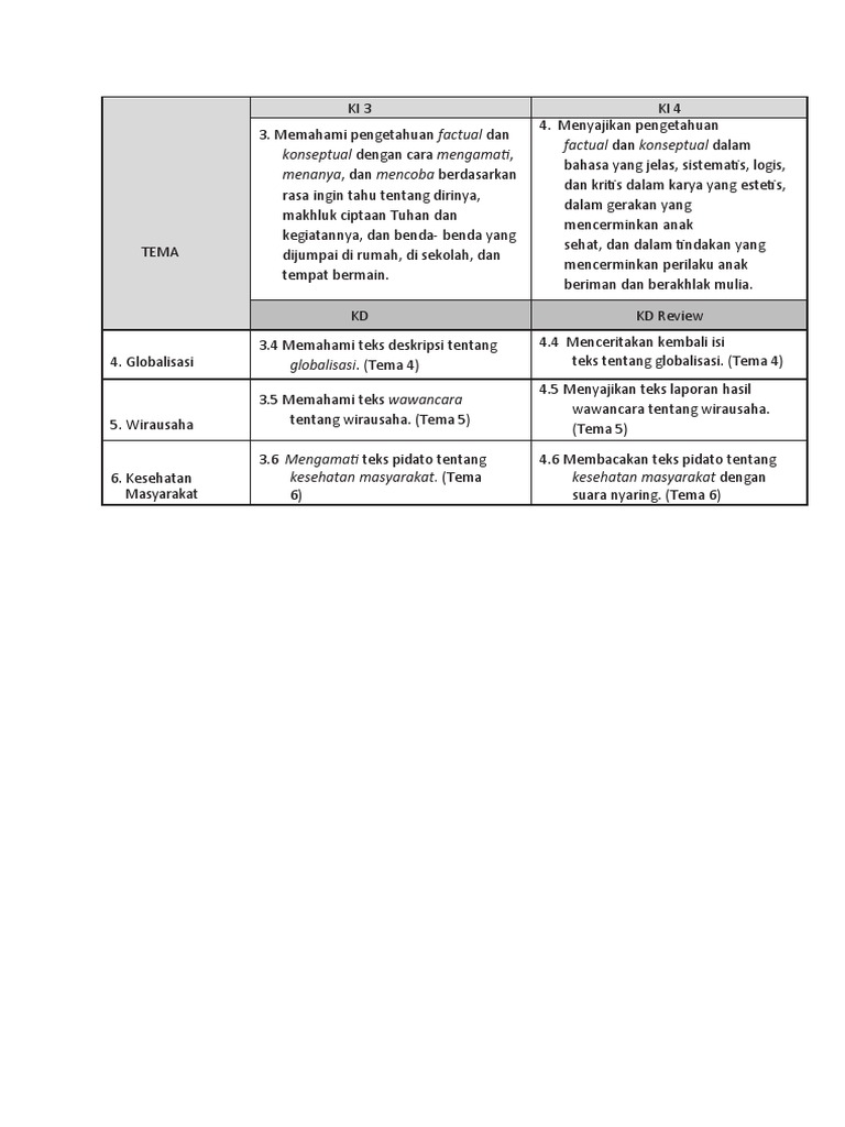 KD Bahasa Sunda Kelas 6 SMT 2 | PDF
