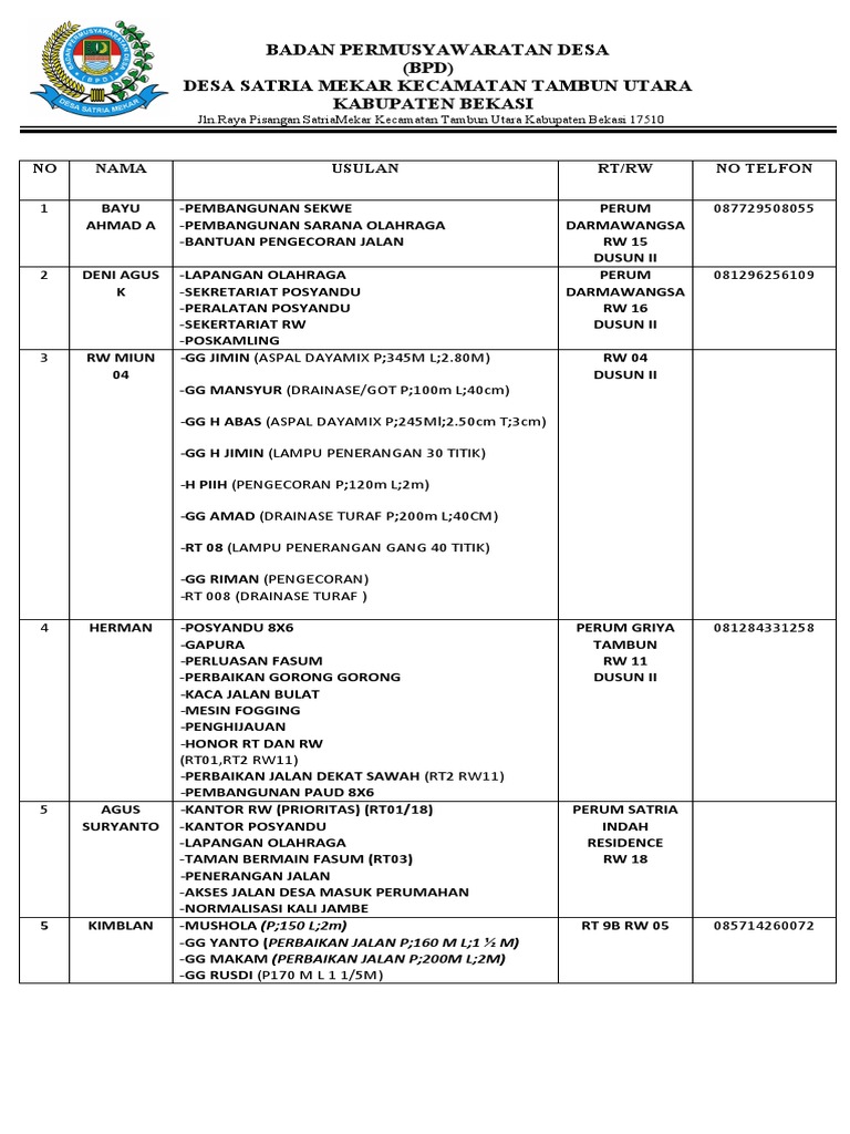 HASIL MUSDUS DUSUN I Dan II | PDF