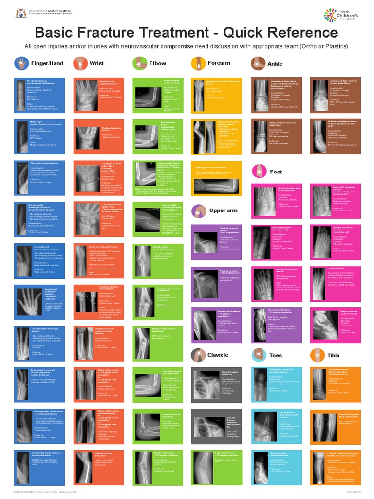 Thumb Spica Cast Guidelines | PDF | Elbow | Thumb