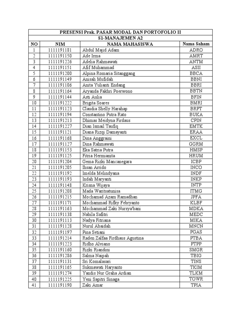Nama Saham - Presensi Pasar Modal | PDF