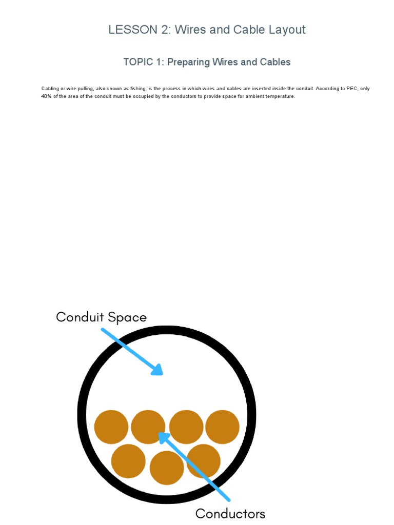 LESSON 2 - Wires and Cable Layout | PDF