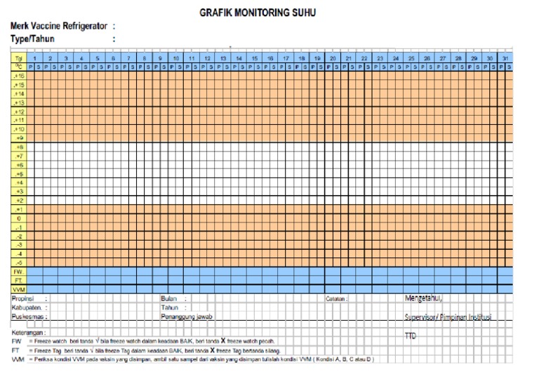 grafik suhu vaksin | PDF