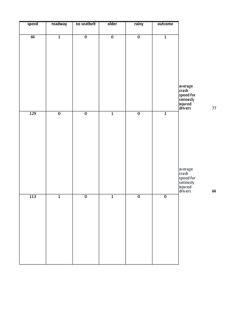 Crash Data Pdf Statistical Analysis Teaching Mathematics