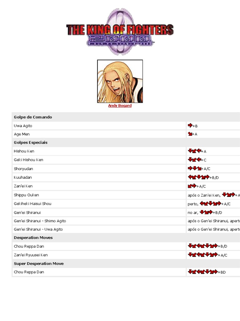 KOF 2000 Character Move Lists | PDF | Professional Wrestling