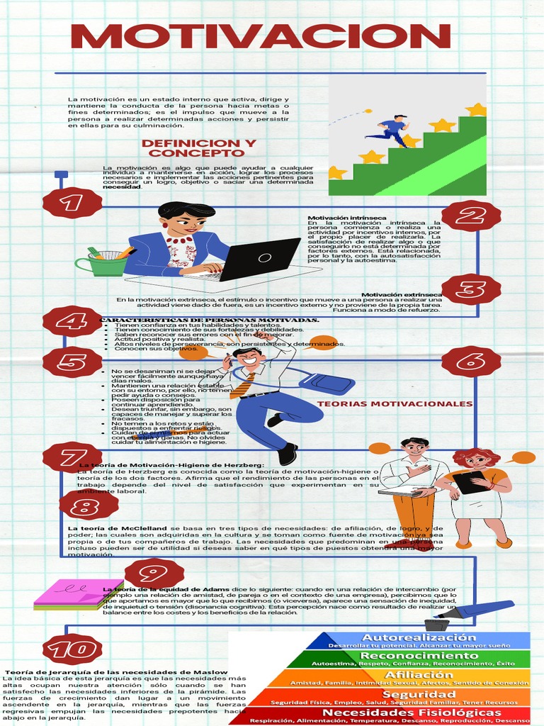 INFOGRAFIA, MOTIVACION | PDF