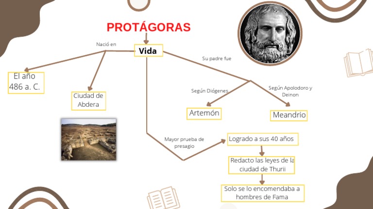 Protagoras Introduccion | PDF