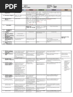 Grade 4 EPP Lesson Plan Week 3 | PDF