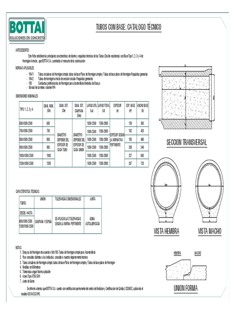 Ficha Tecnica Tubos Base Plana | PDF