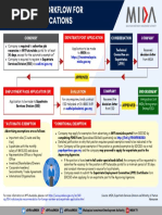 ESD Online Guidebook V4 2023 (2024-1) | PDF | Identity Document | Joint ...
