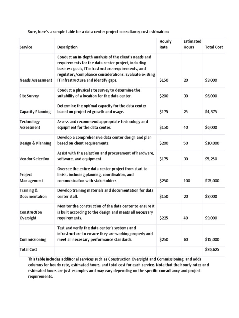 Engineering Cost Estimation Sample | PDF | Data Center | Data