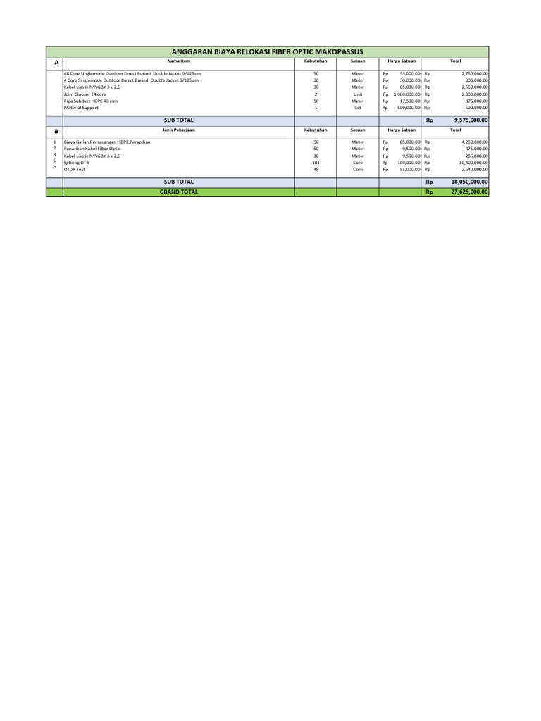 Anggaran Relokasi Kabel Backbone CCTV MAKOPASSUS | PDF | Optics ...