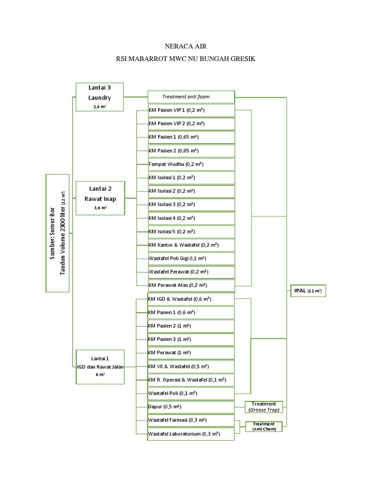 NERACA AIR Revisi | PDF