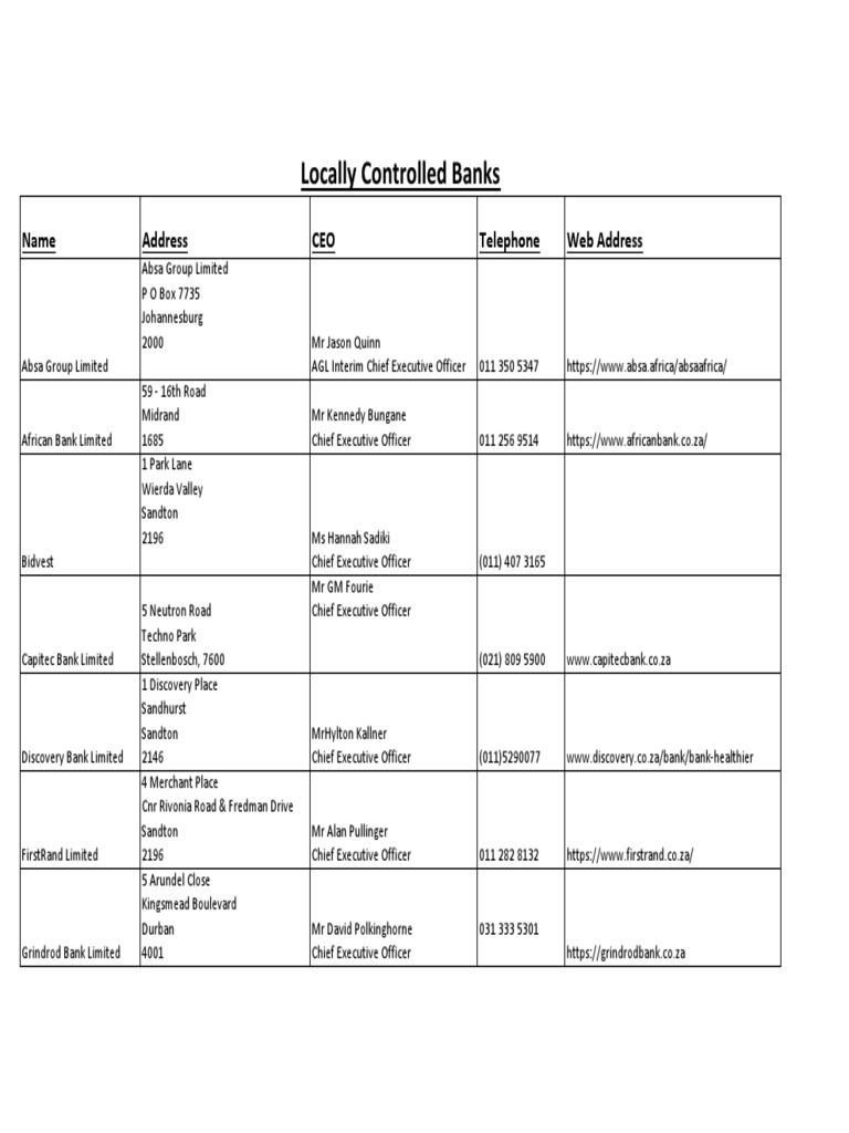 South Africa Bank Directory | PDF | Banks | Banking