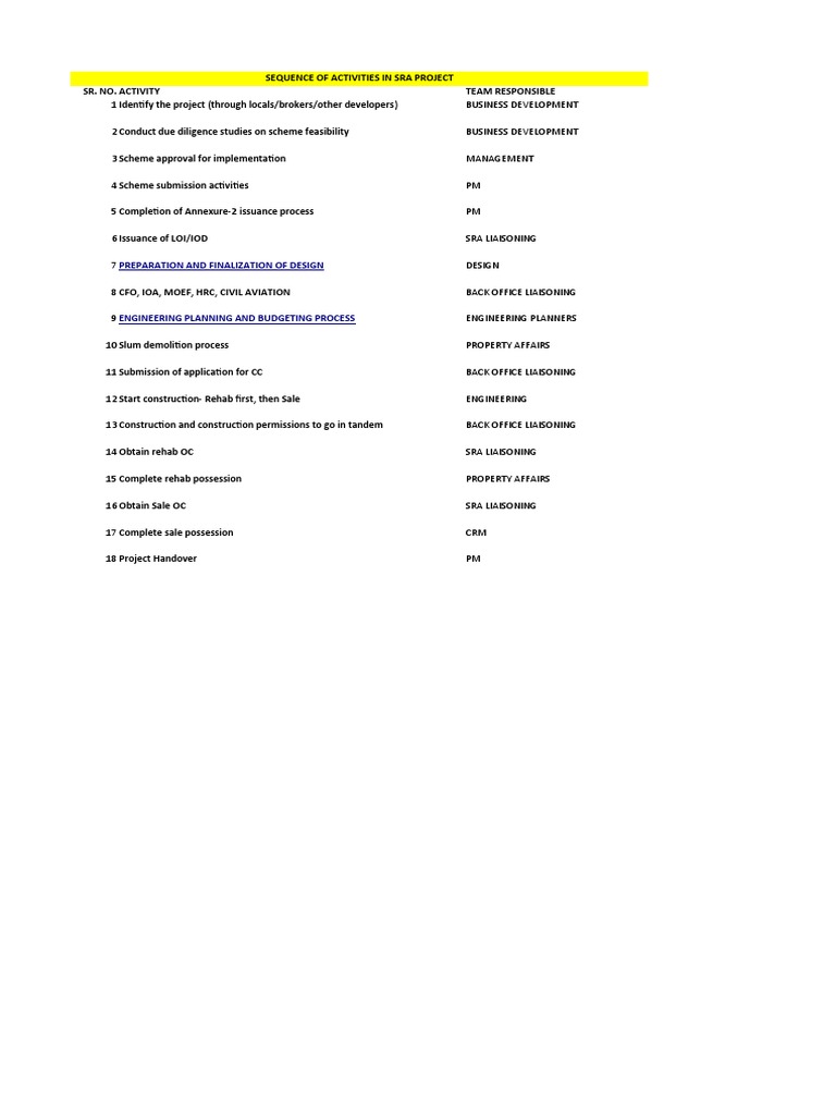 SRA Project Activity Sequence Guide | PDF | Architect | Business
