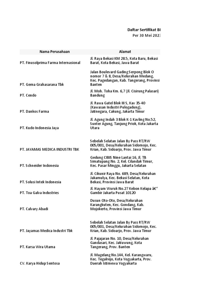 Data Sertifikat BMP 20230530 | PDF