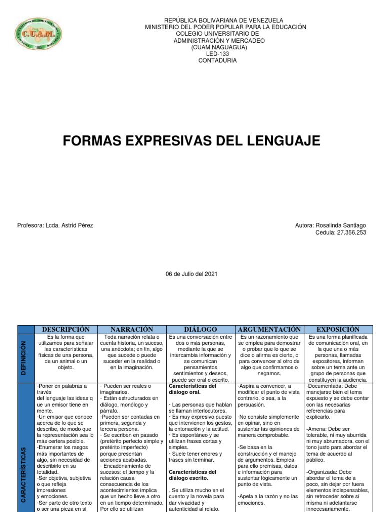 Formas Expresivas Del Lenguaje | PDF | Narración | Contabilidad