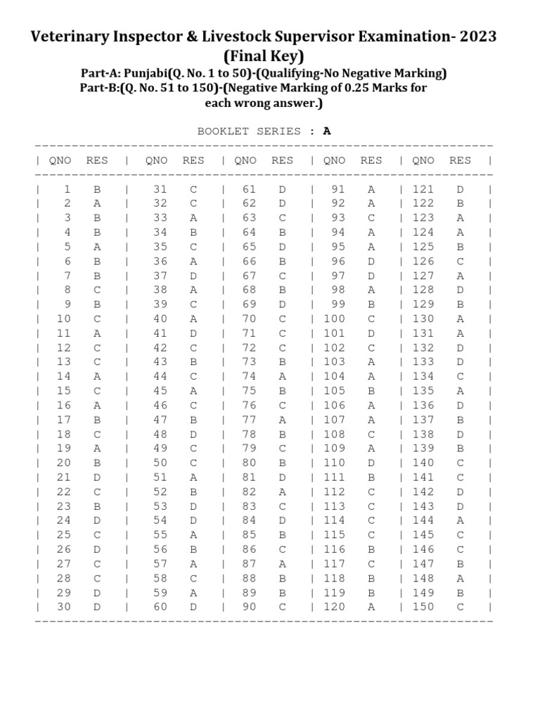 Final Key Veterinary Inspector and Livestock Supervisor Examination ...